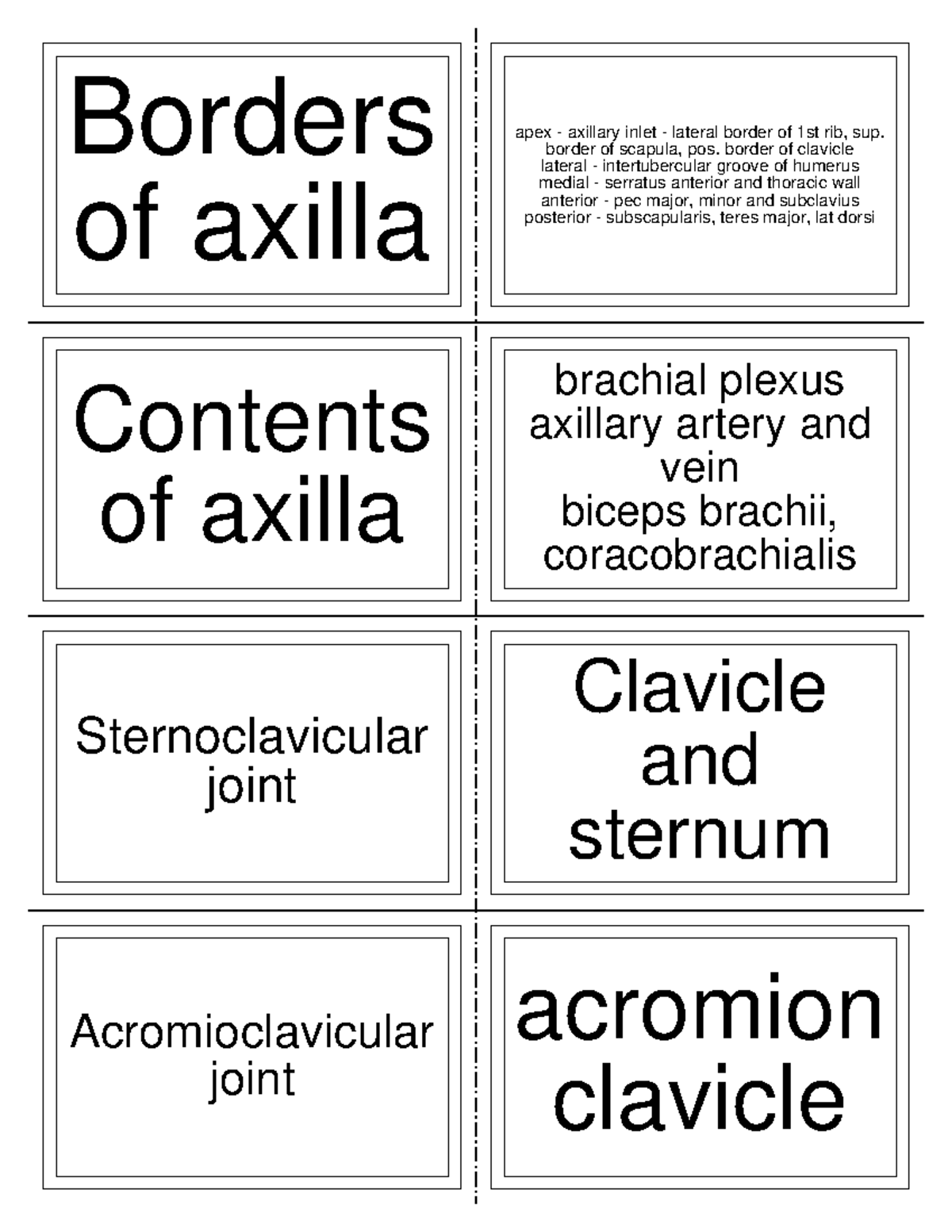 Upper LIMB 1 Flash Cards - Borders of axilla apex - axillary inlet ...