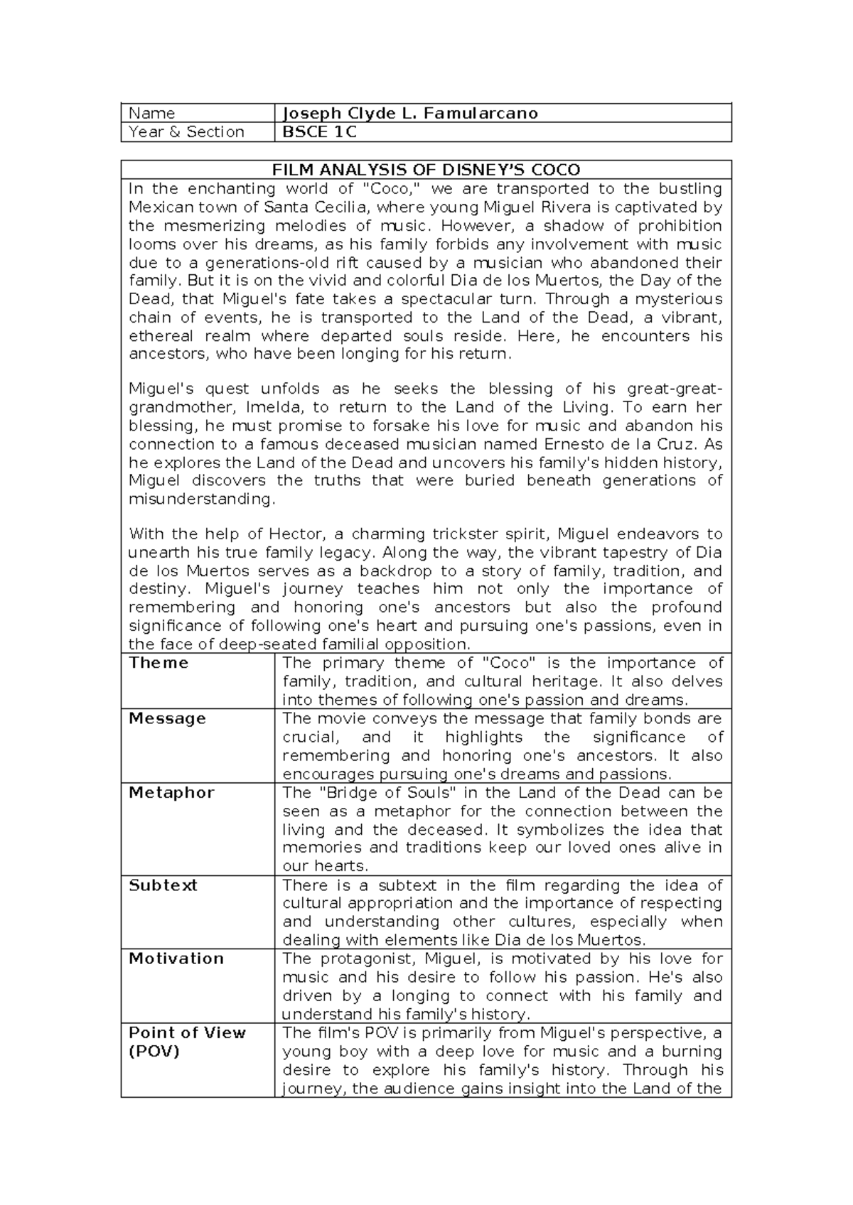 Coco Analysis - VGG - Name Joseph Clyde L. Famularcano Year & Section BSCE 1C FILM ANALYSIS OF ...