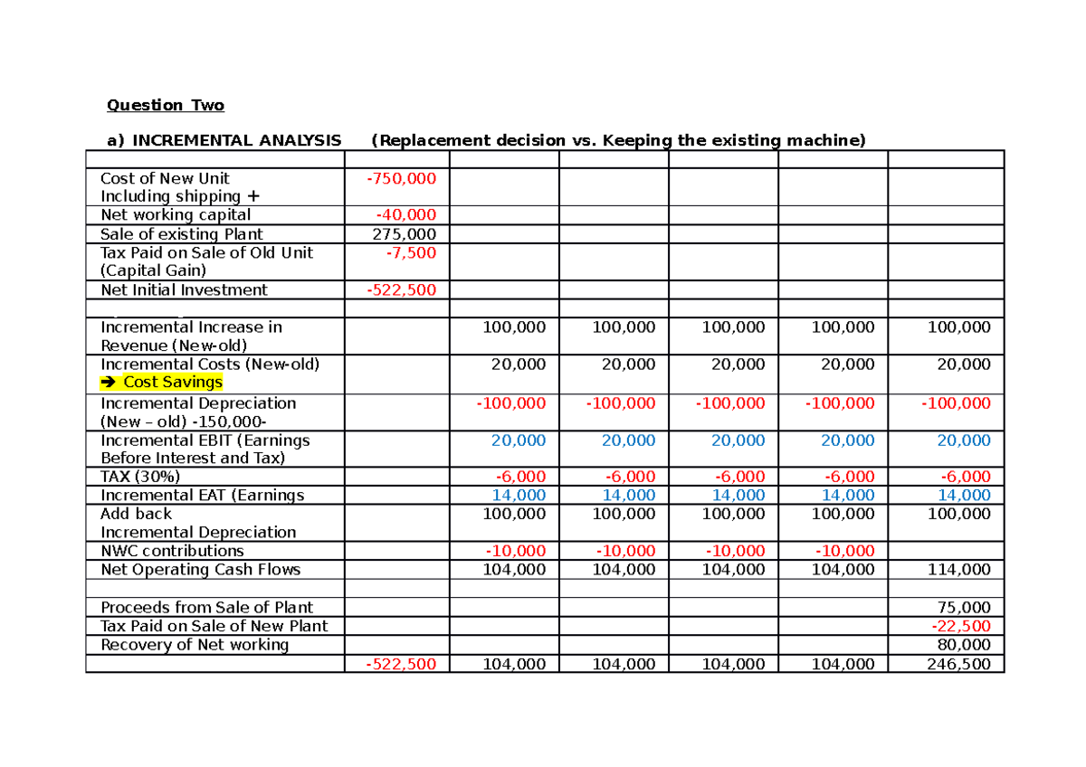 Week 5 - Incremental Analysis Practice Table - Question Two a ...