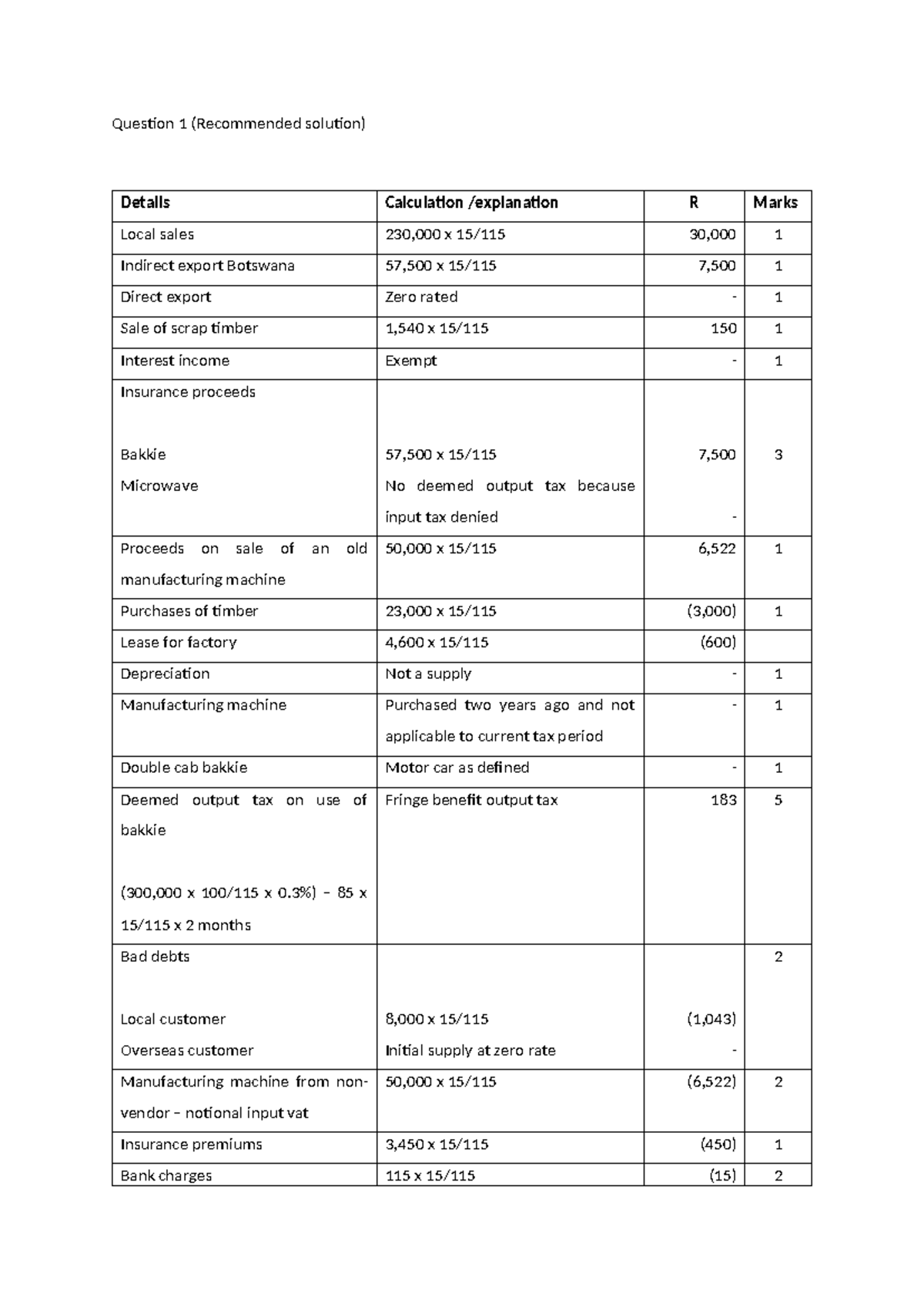 Practice question 2 for VAT 2018 - solutions - Question 1 (Recommended ...