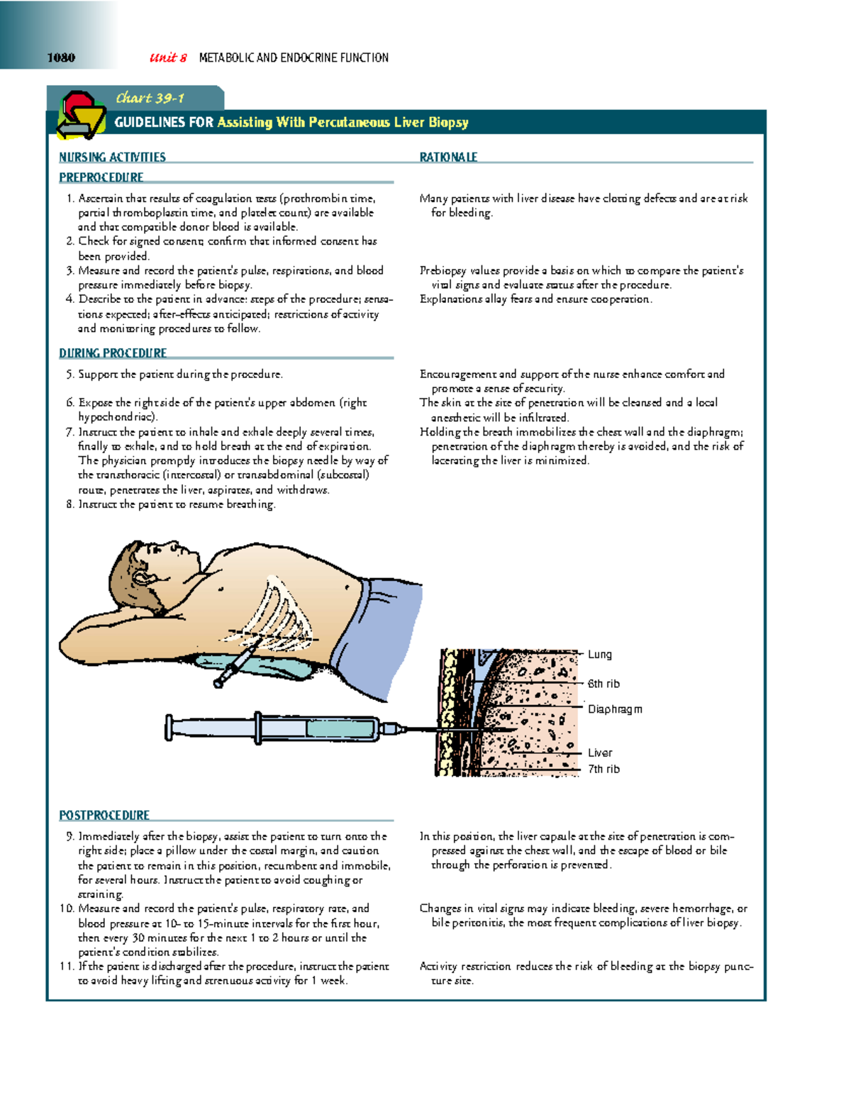 Textbook of medical surgical nursing-110 - 1080 Unit 8 METABOLIC AND ...