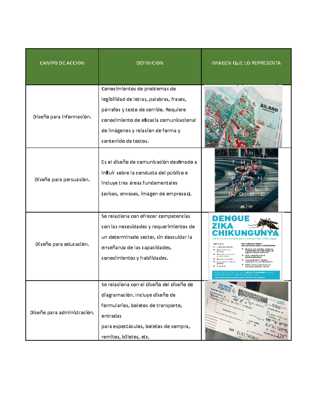 API4 - Api 4 al 100% - CAMPO DE ACCION DEFINICION IMAGEN QUE LO ...