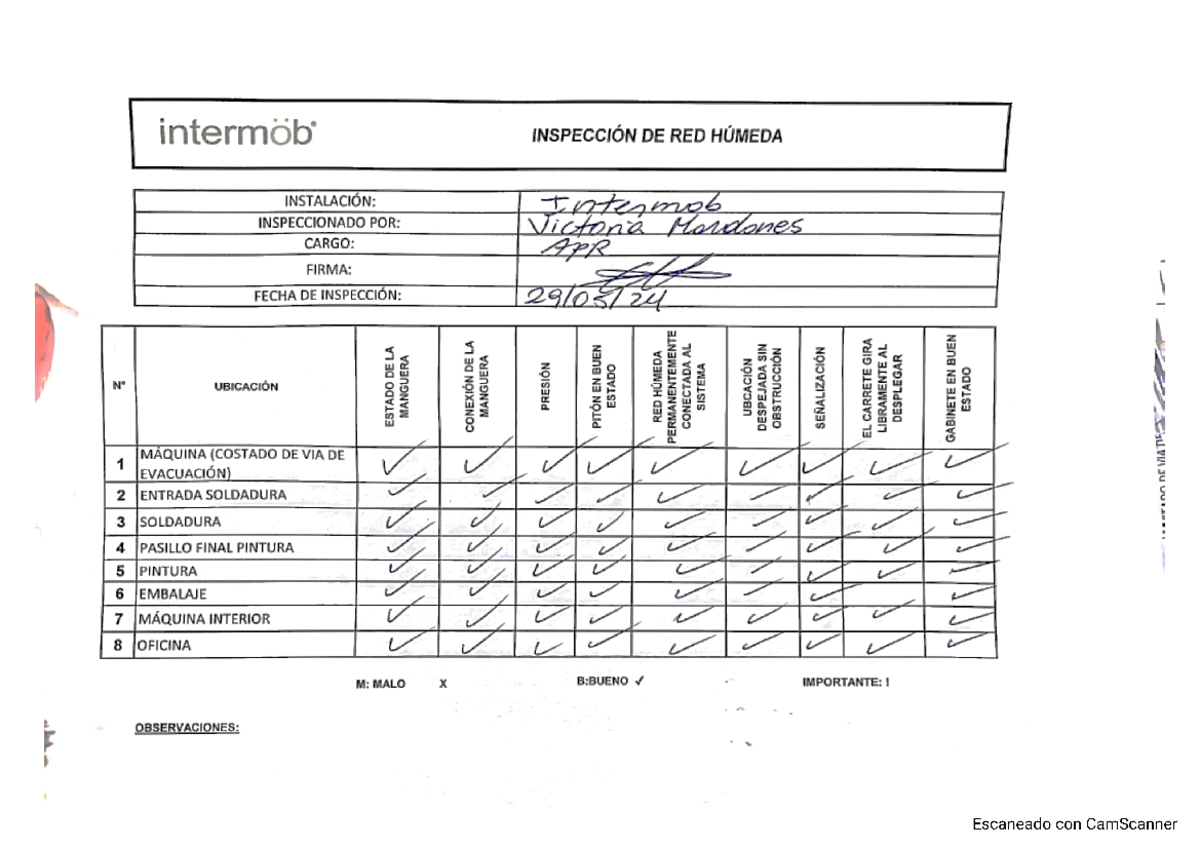 RED Humeda MAYO - check list - Prevención de Riesgos - Studocu
