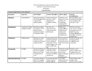 Adult Health Nursing MCQs Nursing Tutorials - Adult Health Nursing MCQs ...