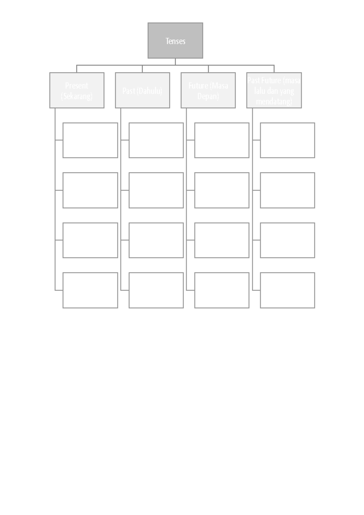Tenses - to teach speak english well - Tenses Present (Sekarang) Simple ...