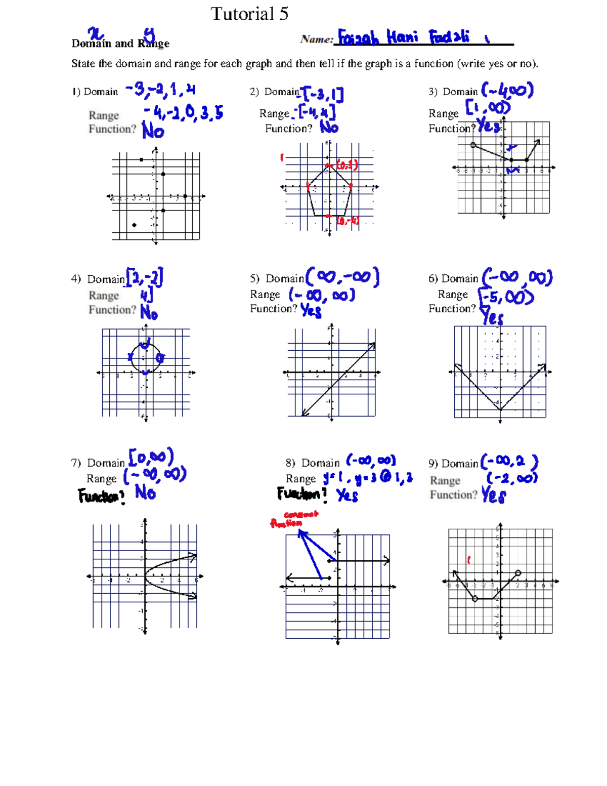 Answer Tutorial 5 How To Determine Domain And Range Of Graph How To