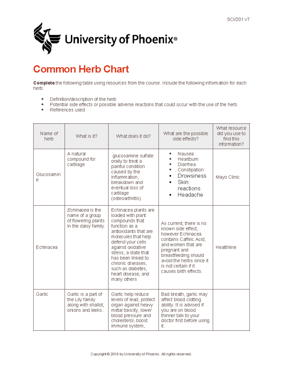 SCI201v7 Common Herb Chart - SCI/201 v Common Herb Chart Complete the ...