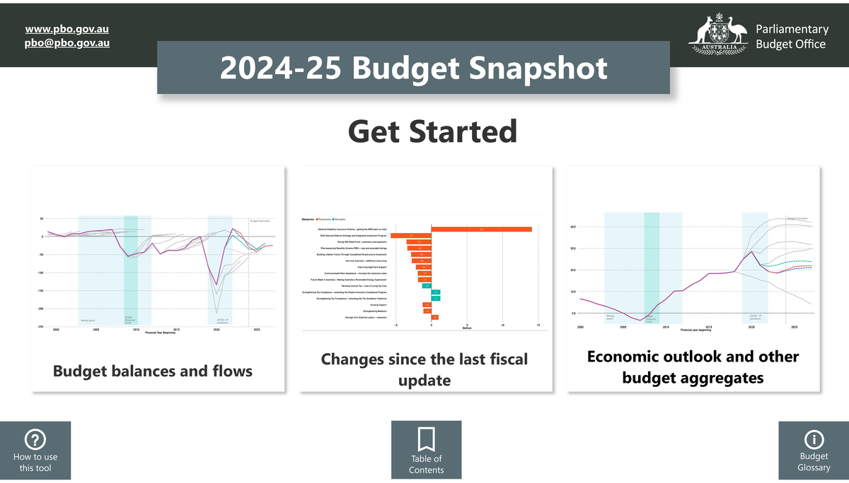 2024-25 Budget snapshot for students - Get Started Economic outlook and ...