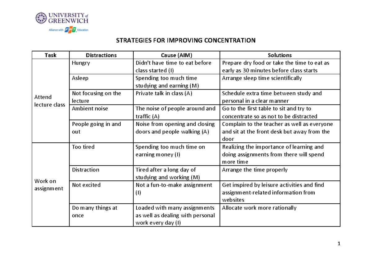 SSLG102 Lecture 3 Strategies for improving concentration - 1 STRATEGIES ...