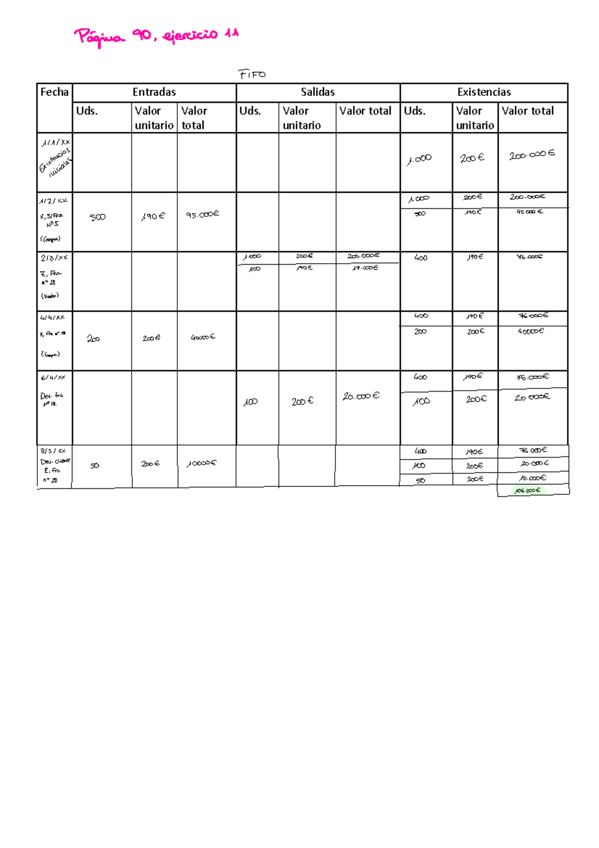 Ejercicios FIFO Y PMP - Fecha Entradas Salidas Existencias Uds. Valor ...