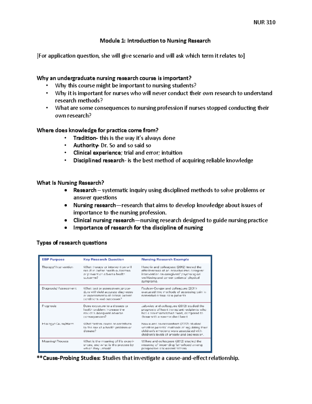 Module 1 - lecture notes - Module 1: Introduction to Nursing Research ...