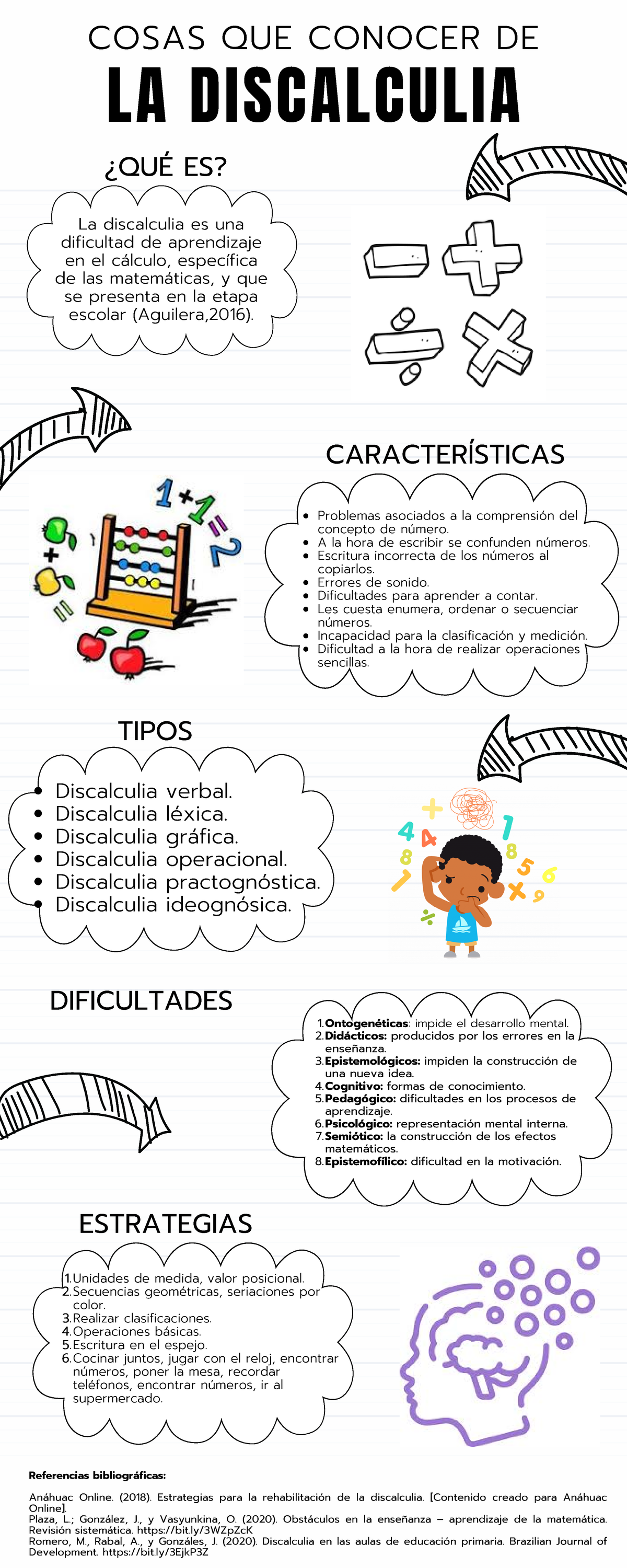 La discalculia infografía - LA DISCALCULIA DIFICULTADES COSAS QUE ...