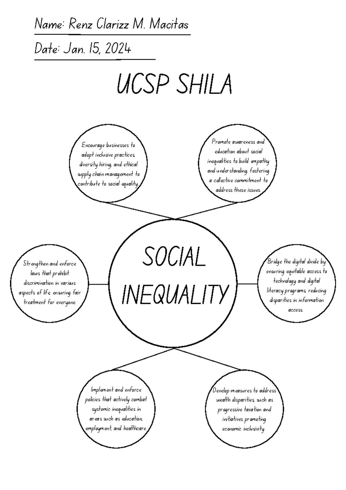 Graphic Organizer Web Diagram - Name: Renz Clarizz M. Macitas UCSP ...