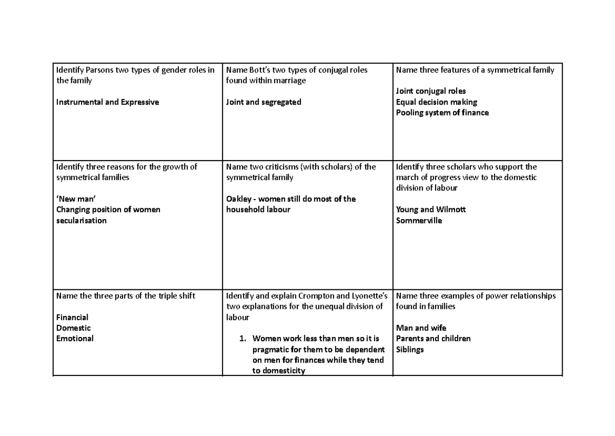 Families Revision Grid SRT - Identify Parsons two types of gender roles ...