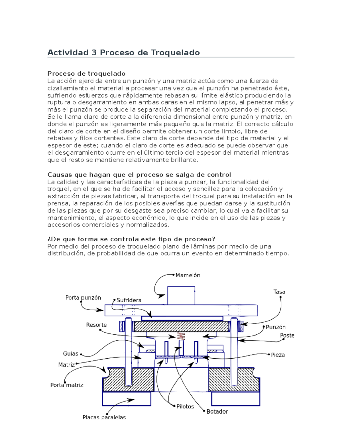 Act 3 Proceso de troquelado - Actividad 3 Proceso de Troquelado Proceso ...