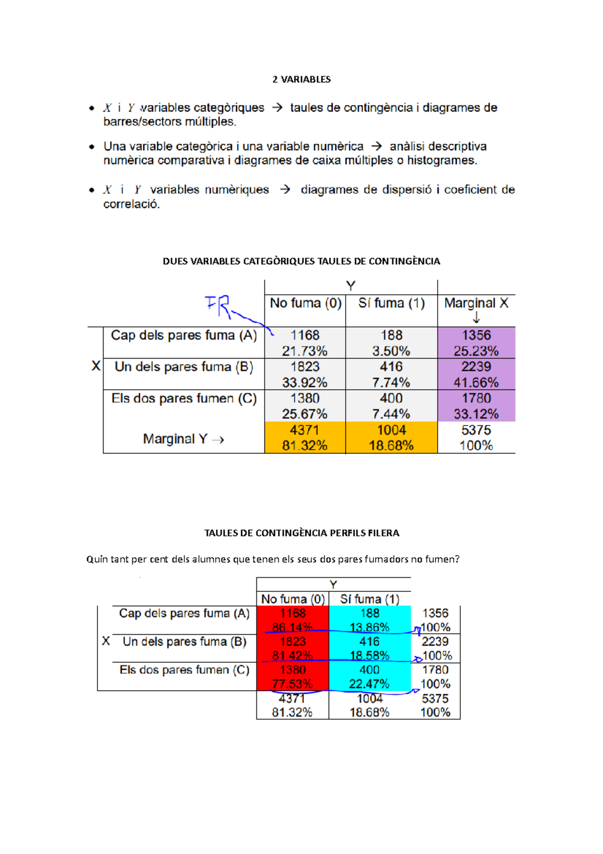 2 Variables - 2 VARIABLES DUES VARIABLES CATEGÒRIQUES TAULES DE ...