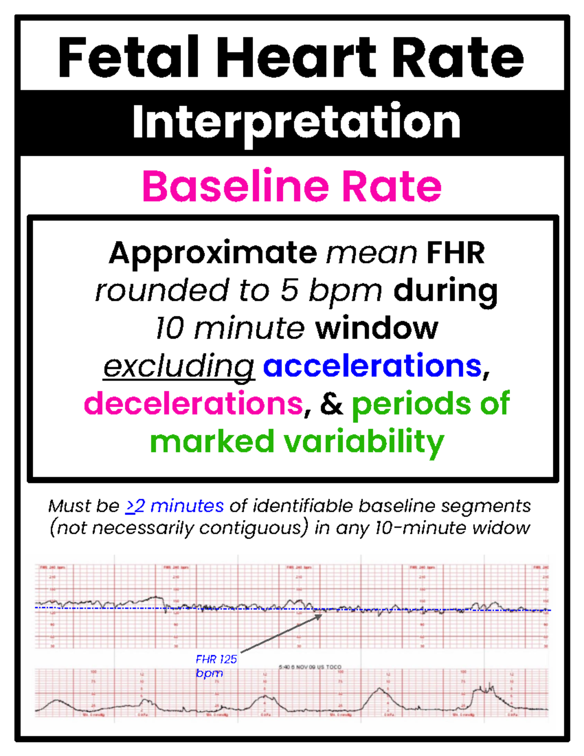 FHR Activity - Nursing - Interpretation ####### Baseline Rate ...