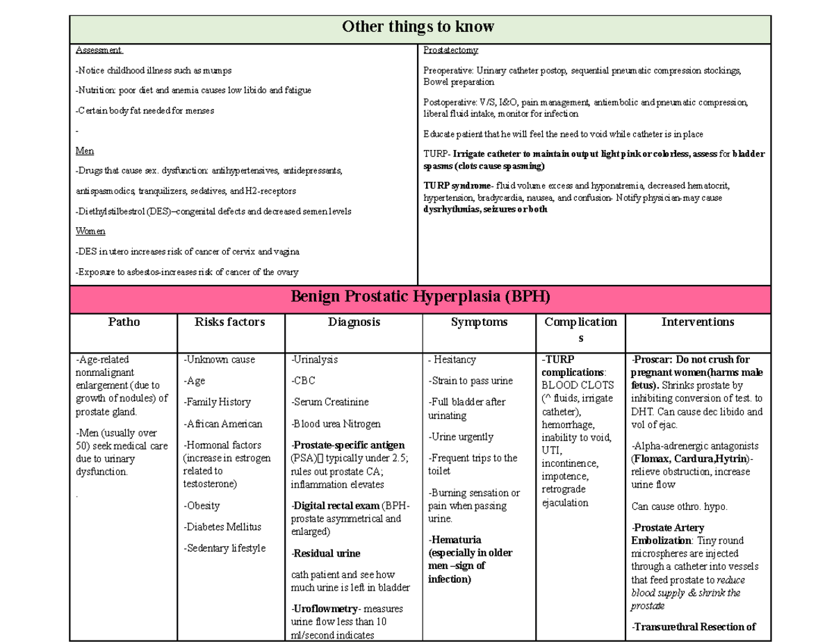 Reproductive Charts for medsurg exam 3 - Other things to know ...