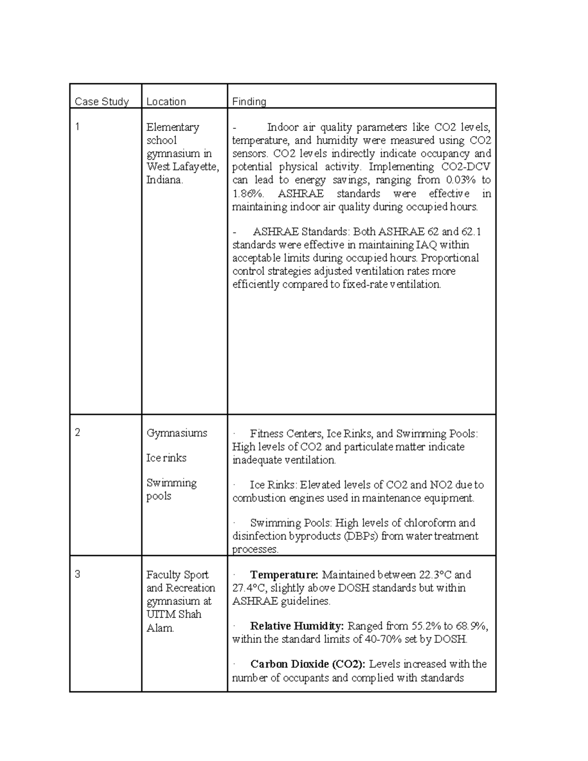 Case Study IAQ - Case Study Location Finding 1 Elementary school ...