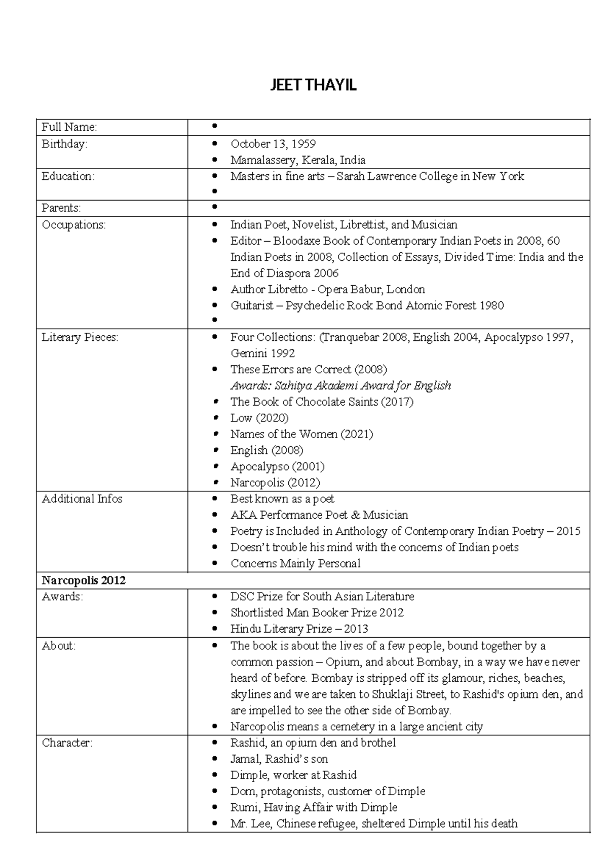 Background of Jeet Thayil - JEET THAYIL Full Name: Birthday: October 13, 1959 Mamalassery, - Studocu