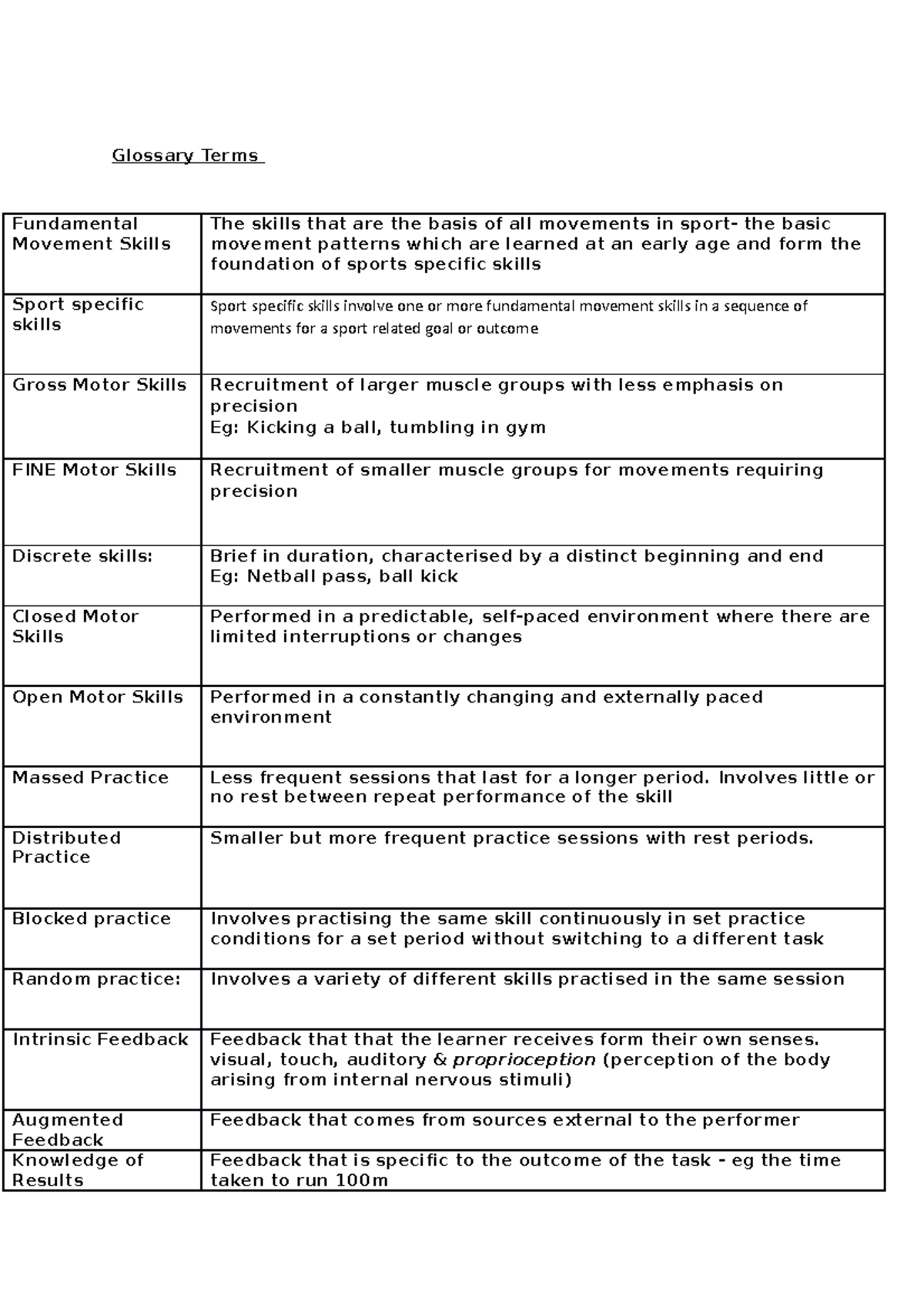 Glossary Terms for Fundamental Movement Skills and Sport Specific ...