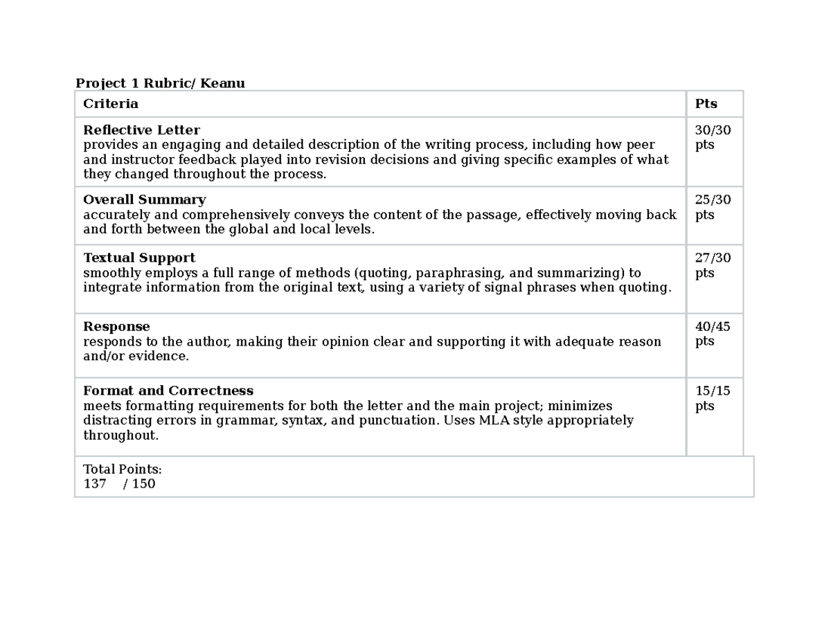 Project 1 Rubric - Keanu - Project 1 Rubric/ Keanu Criteria Pts ...