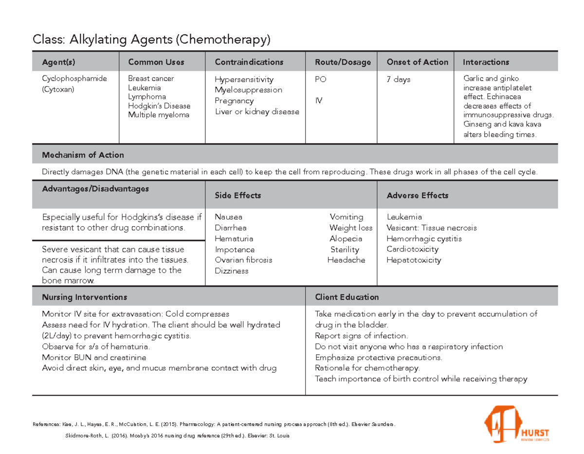 Hurst Review Antineoplastics - Agent(s) Common Uses Contraindications ...