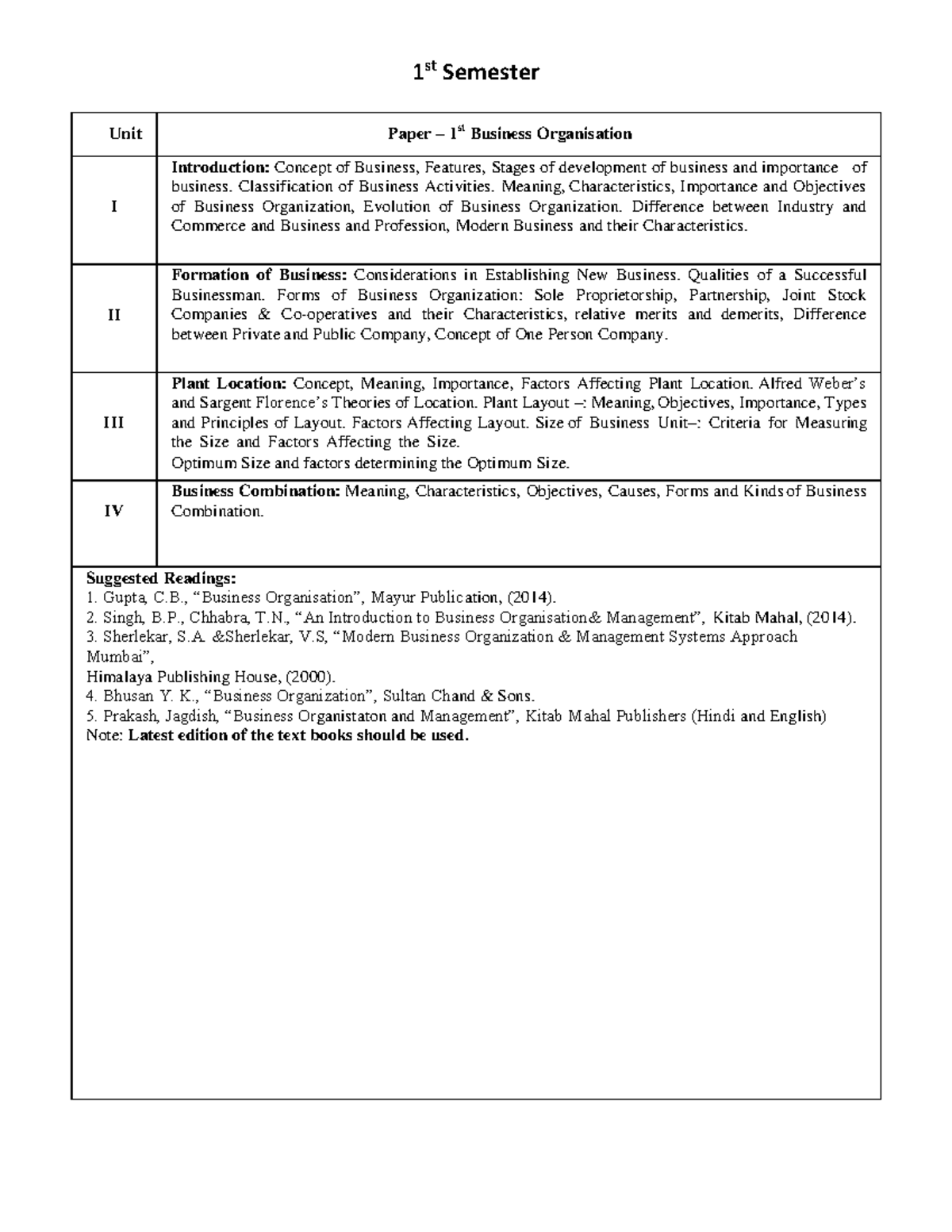 Commerce Syllabus 18092021-1 - 1 st Semester Unit Paper – 1 st Business ...