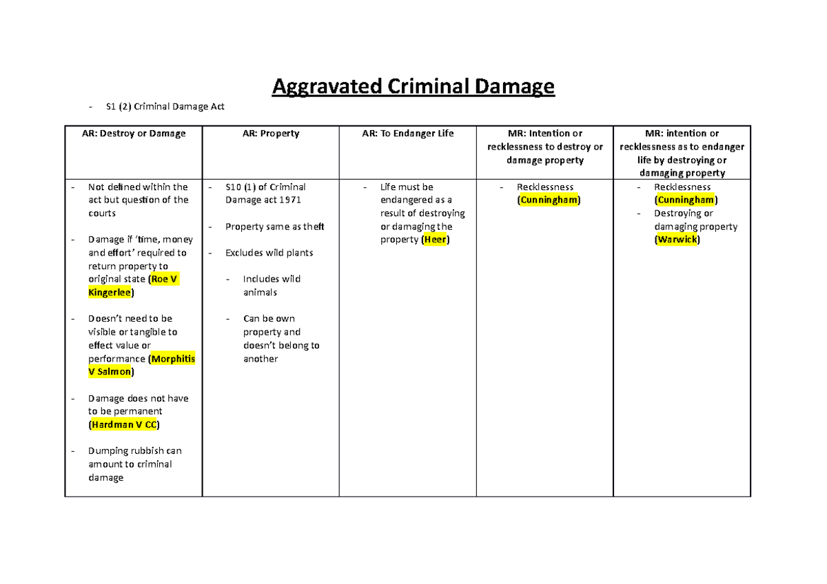 Aggravated Criminal Damage - Aggravated Criminal Damage S1 (2) Criminal ...