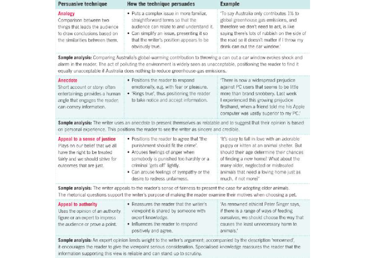 Persuasive Technique Summary - Persuasive technique How the technique ...