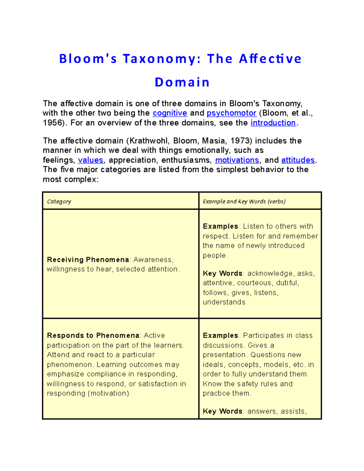 Bloom's Taxonomy: The Affective Domain and The Psychomotor Domain - B l ...