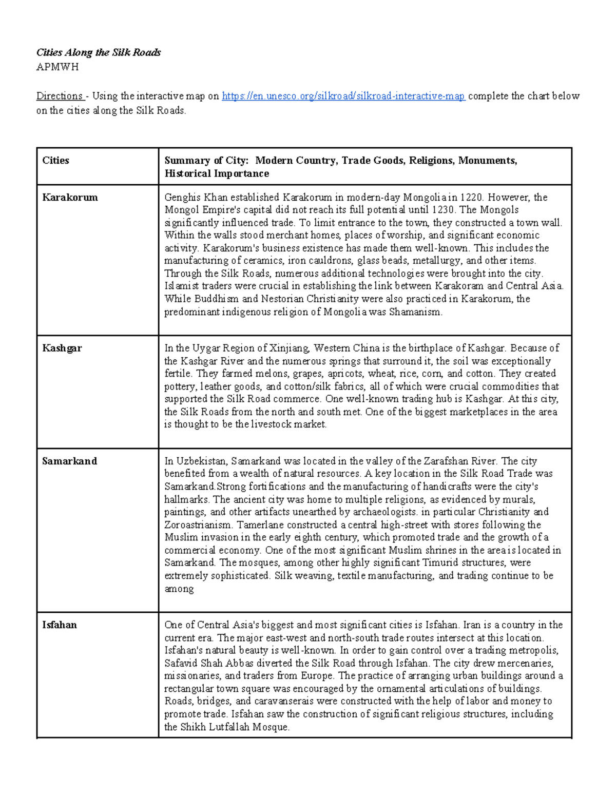 Silk Roads Interactive Map Activity - Cities Along the Silk Roads APMWH ...