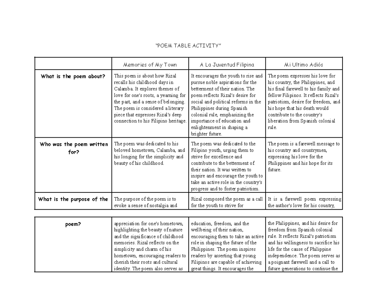 Life and Works of Rizal - “POEM TABLE ACTIVITY” Memories of My Town A ...