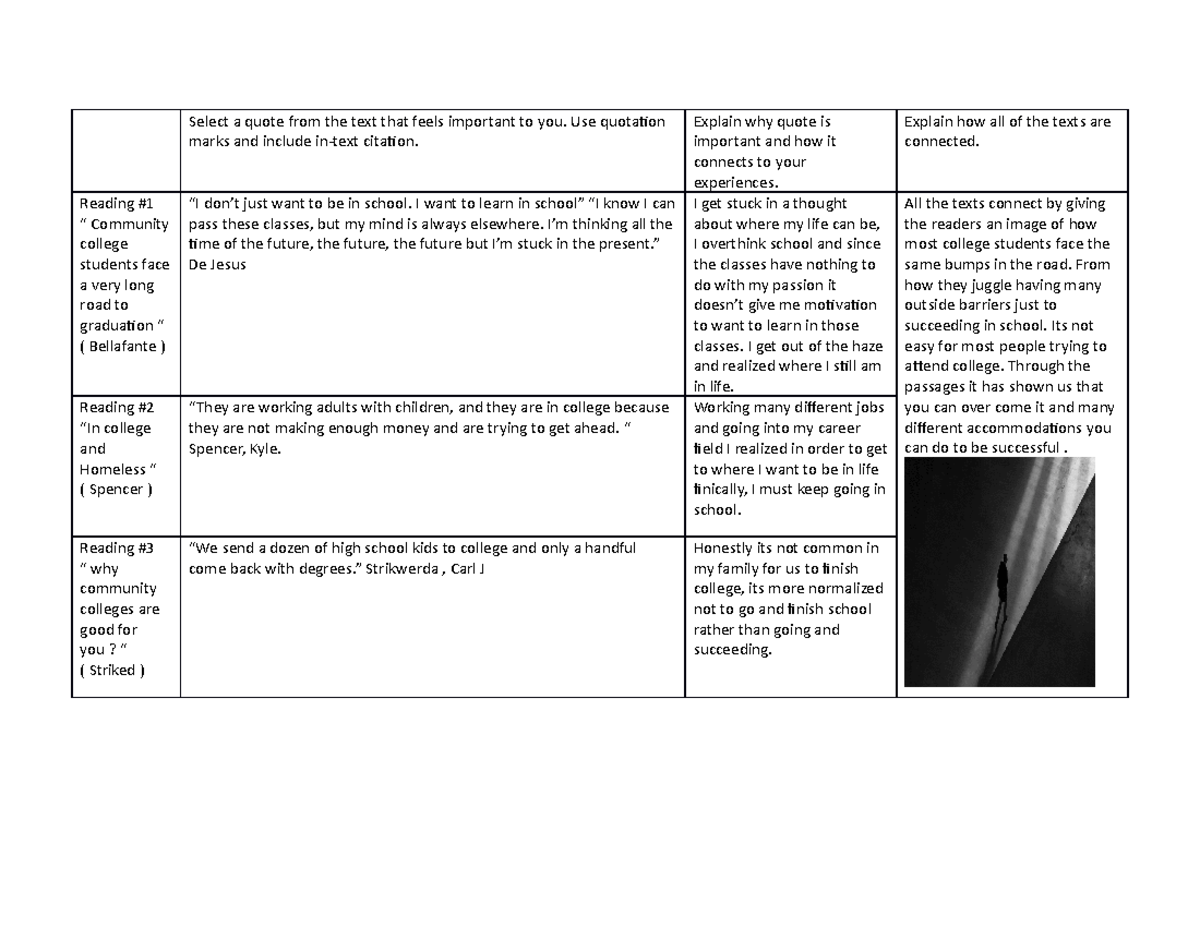 Discussion Post Quote Analysis chart 1 - Select a quote from the text ...