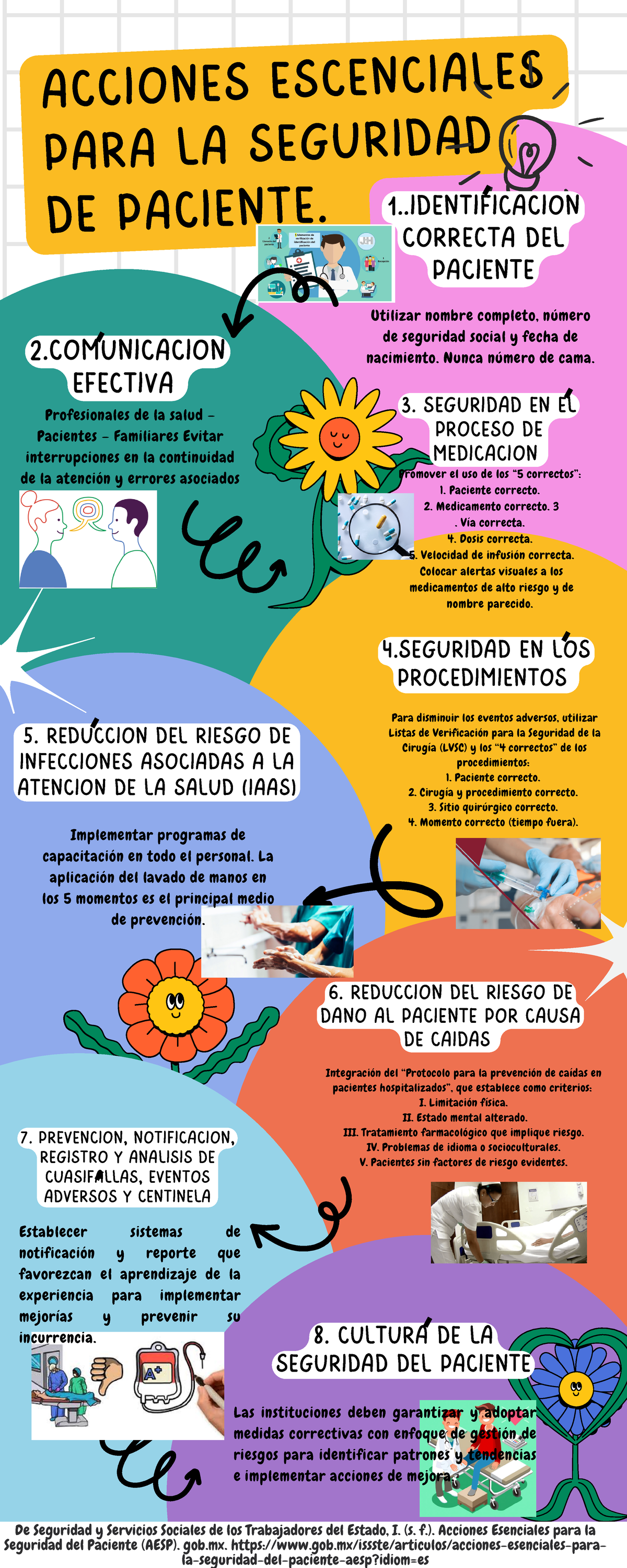 Infografia acciones escenciales para la seguridad de paciente - ACCION ...