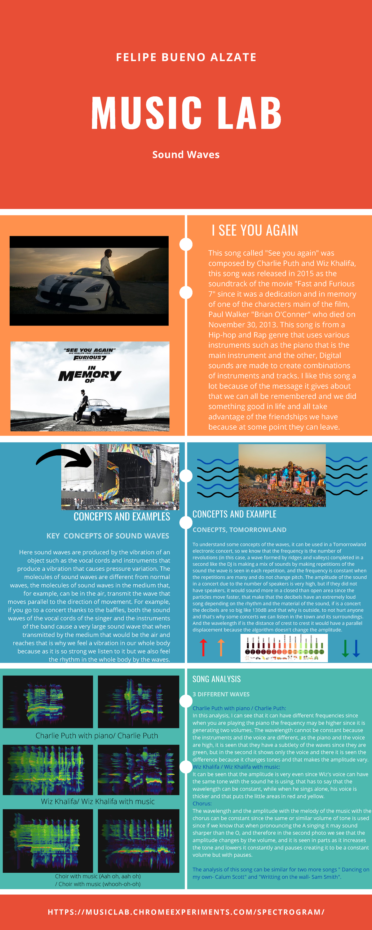 Music Lab with two different songs - HTTPS:MUSICLAB.CHROMEEXPERIMENTS/SPECTROGRAM/ MUSIC LAB ...