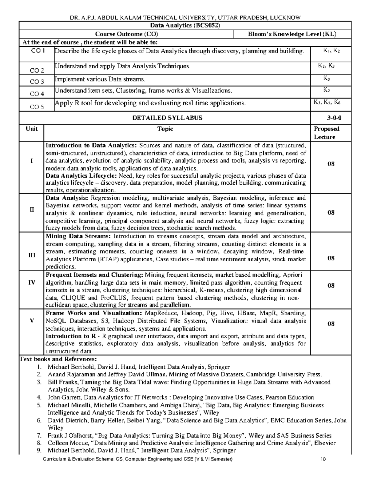 Syllabus BCS 052 Data Analytics - Curriculum & Evaluation Scheme: CS ...