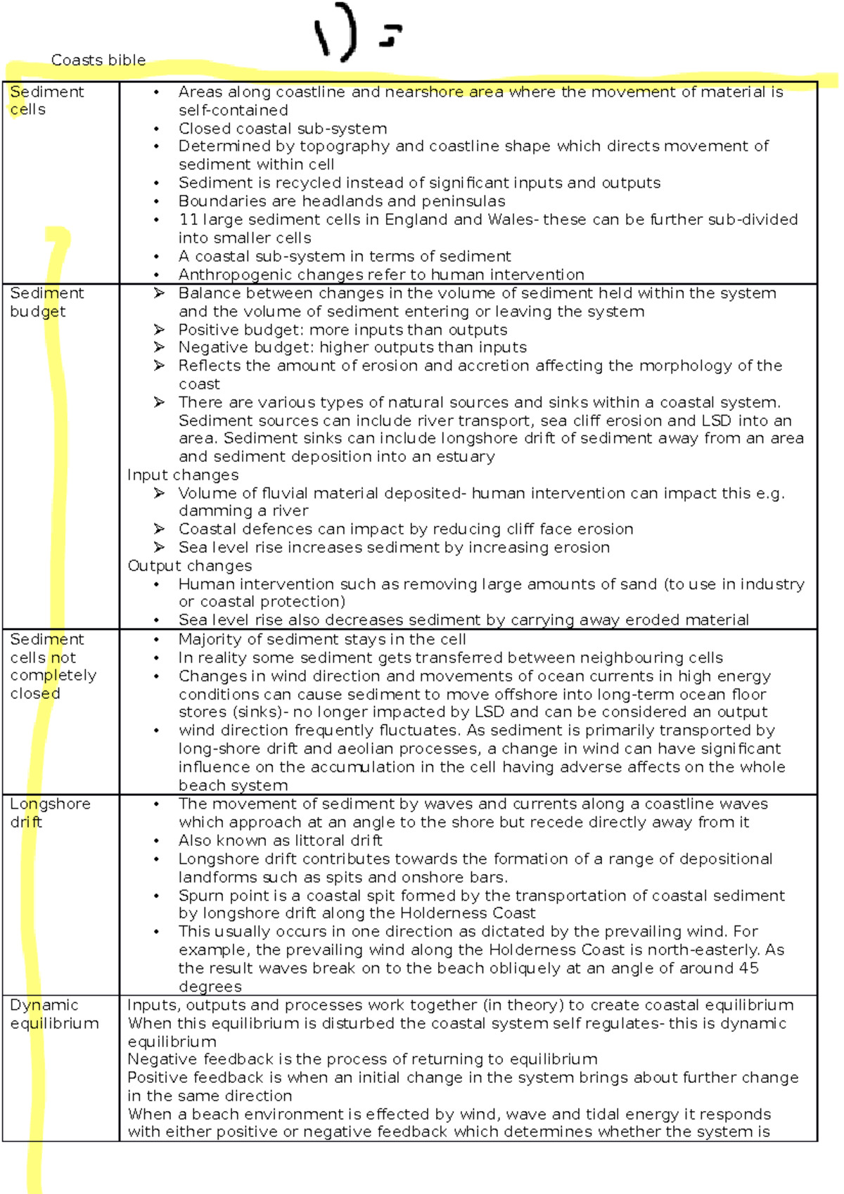 Geography fact file coasts - Coasts bible Sediment cells Areas along ...