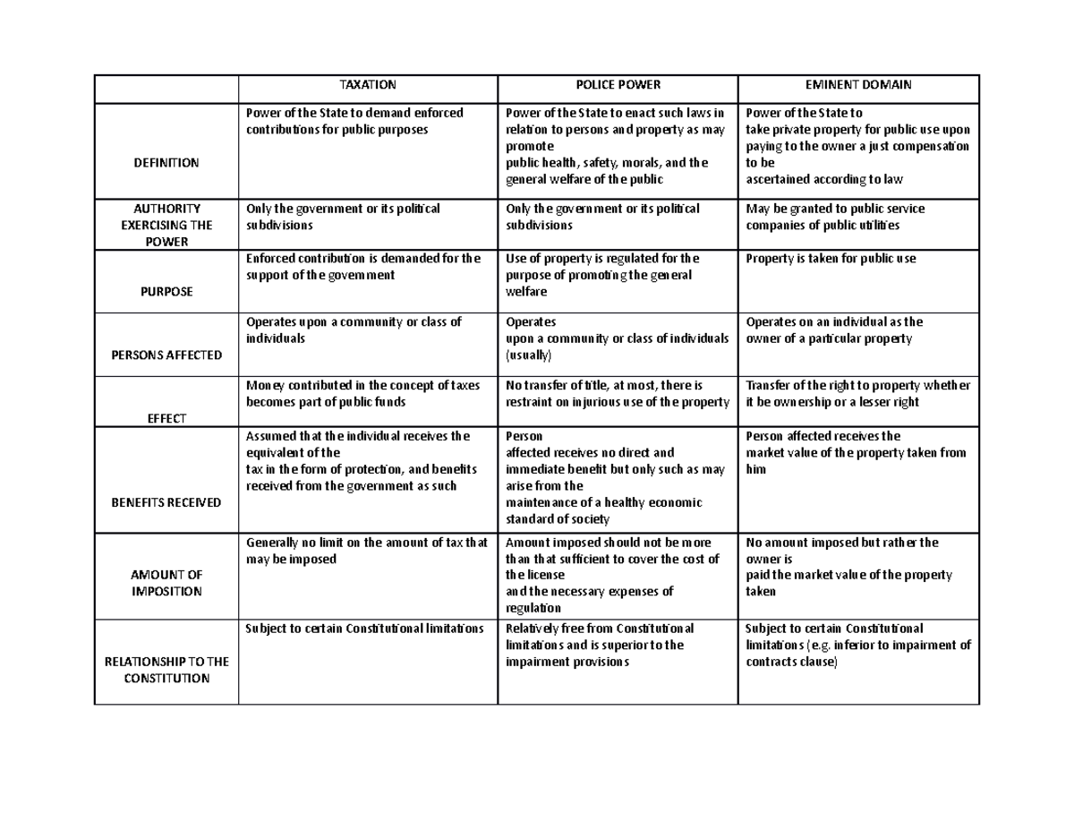 The Power of Taxation - Lecture notes 1 - TAXATION POLICE POWER EMINENT ...