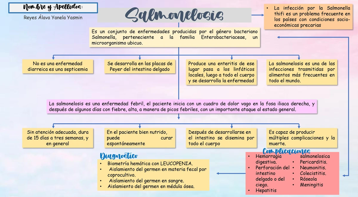 Fisiopatología CONCEPTOS GENERALES - IFU1 parrales 22 04 2018 Keiver ...