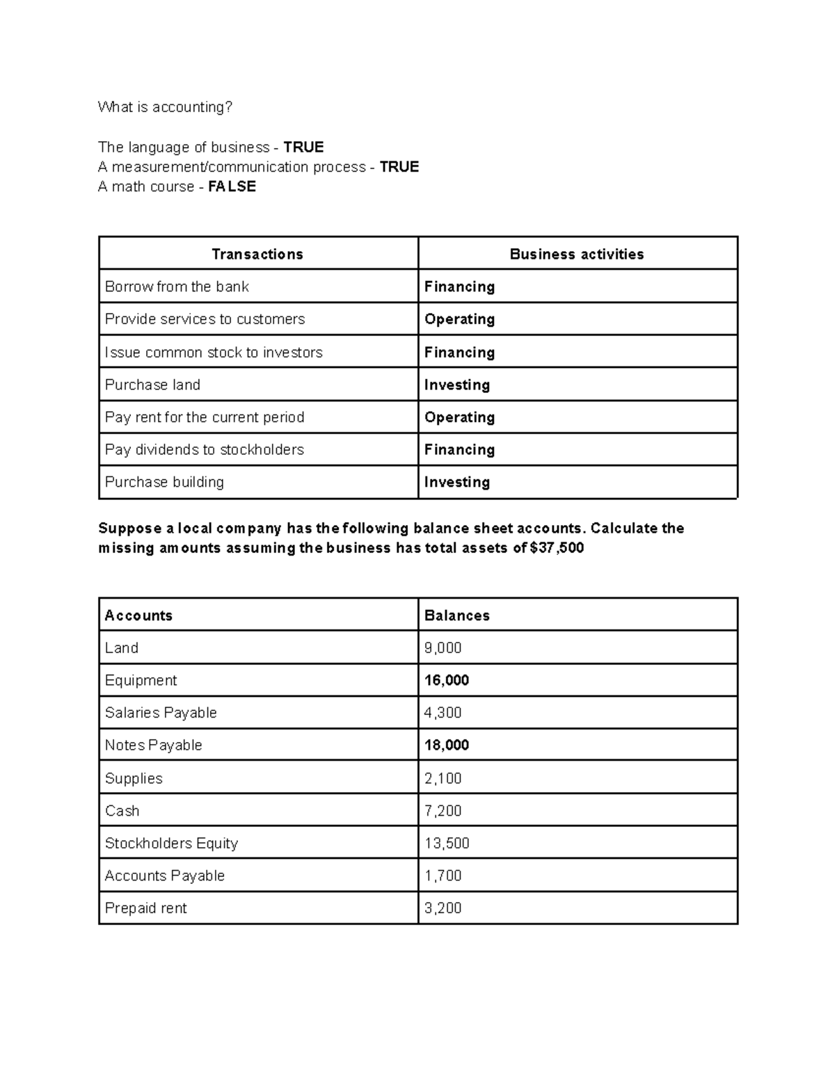 Accounting exam 1 review - What is accounting? The language of business ...