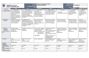 MATH 2 Q4 - Cot - DETAILED LESSON PLANS IN MATHEMATICS 2 (Fourth ...