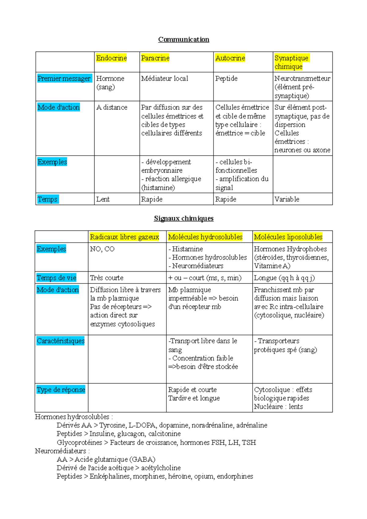 Beau-Faller voies de signalisation - Communication Endocrine Paracrine Autocrine Synaptique ...