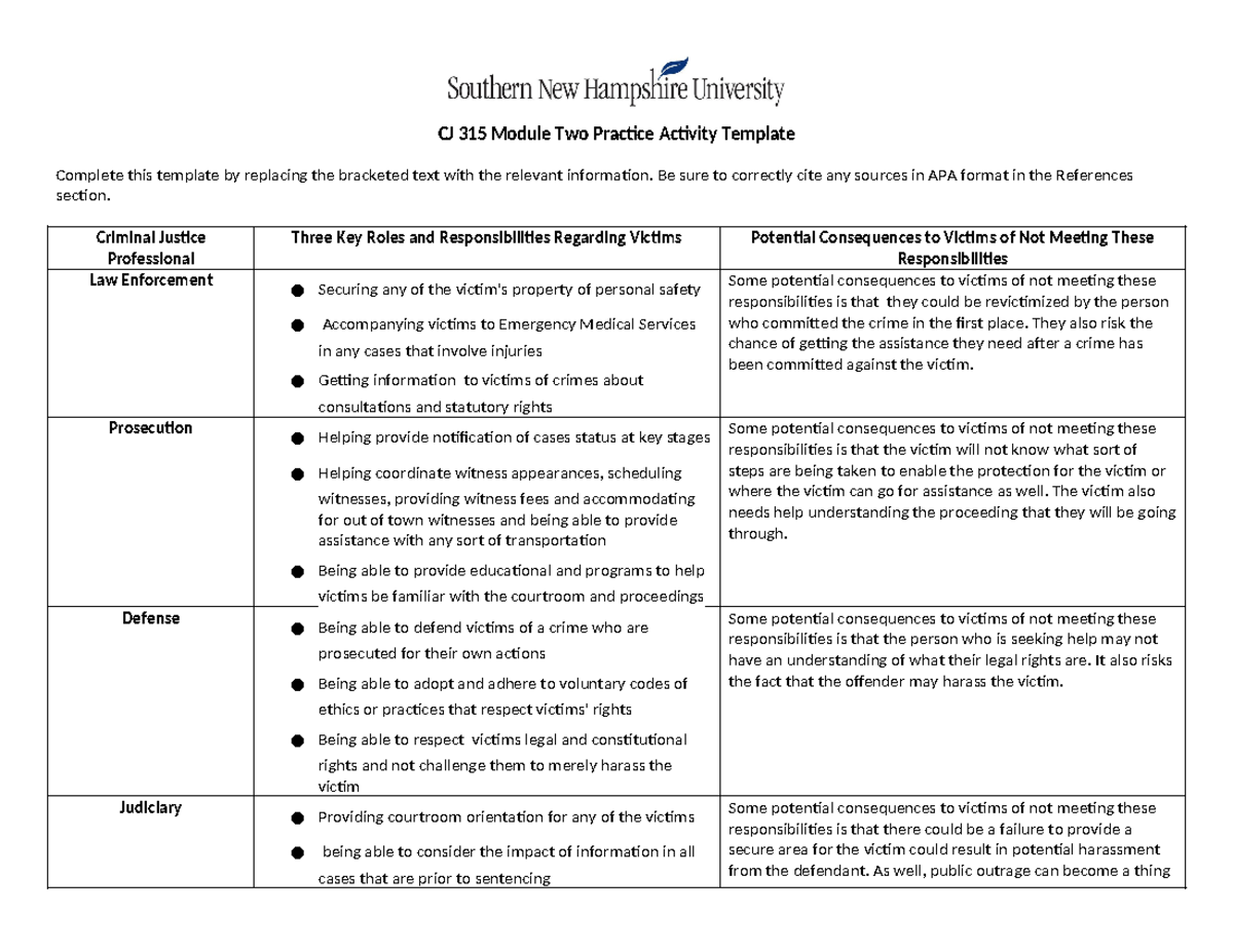 CJ 315 Module Two Practice Activity Template - CJ 315 Module Two ...