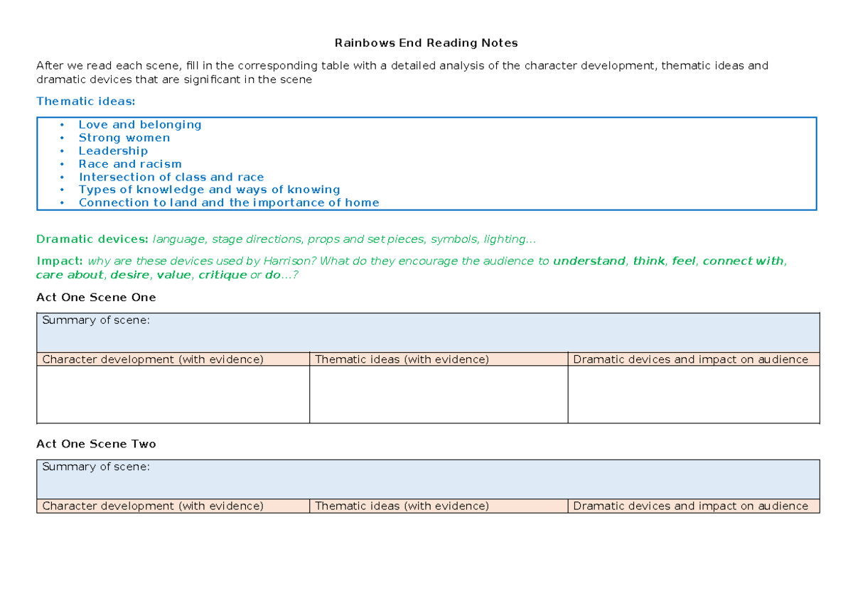Reading Note taking Doc rainbows end - Rainbows End Reading Notes After ...