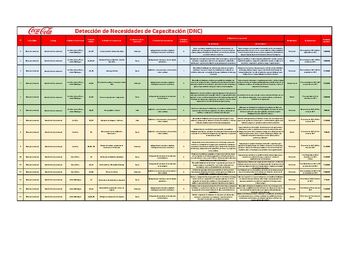 Matriz de DNC-3 - De aprendizaje De desempeño 1 Dirección comercial ...