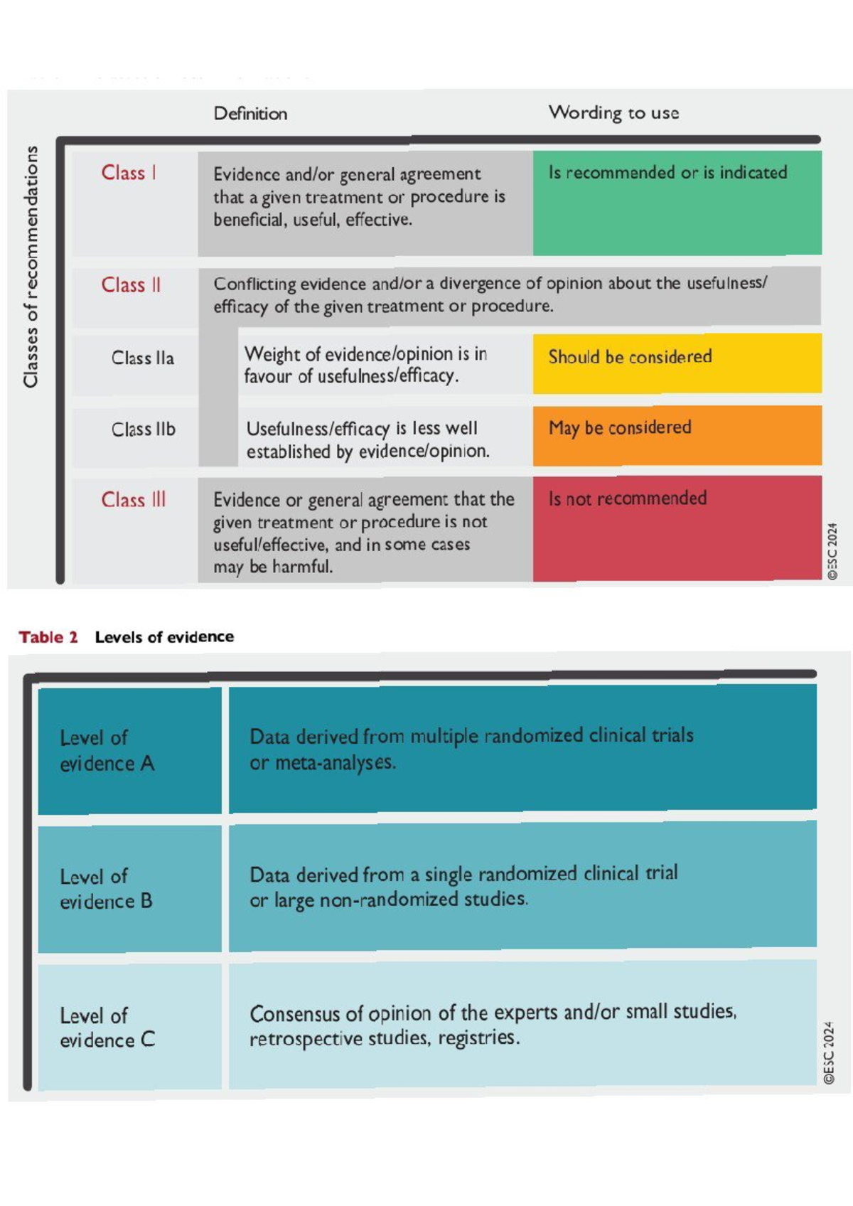 Class recommendations - Definition Wording to use Class I Evidence ...