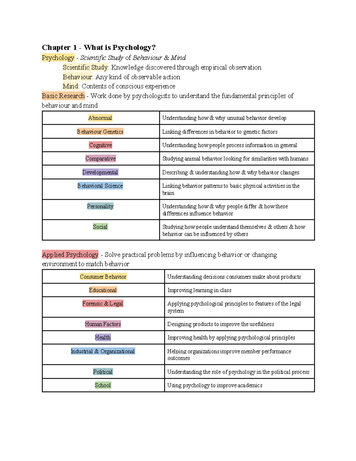 PSY 1100 - psych notes - Chapter 1 - What is Psychology? Psychology ...