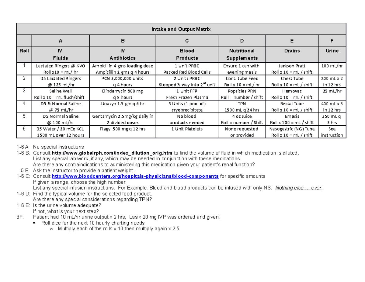 Intake & Output Matrix - N/A - Intake and Output Matrix A B C D E F ...