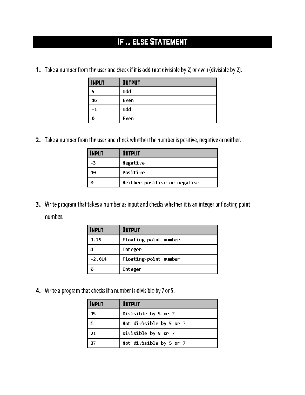 Practice problem if statement - 5 Odd 16 Even -1 Odd 0 Even -3 Negative ...